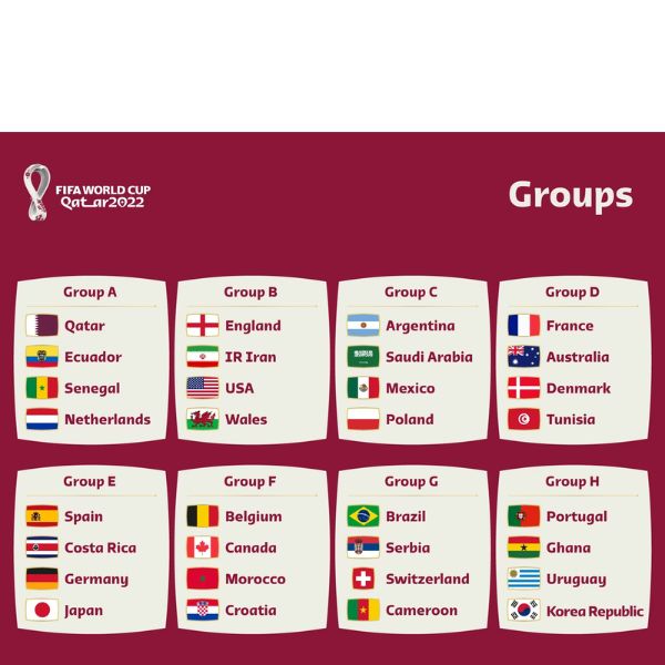 Fifa World Cup 2022- First 4 Groups analysis!